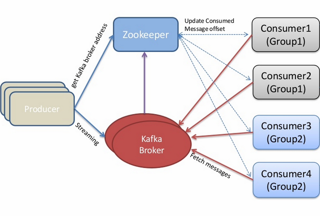 Real-time Streams & Logs — streams 0.1 documentation