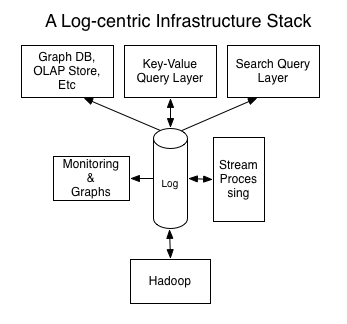 Real-time Streams & Logs — streams 0.1 documentation