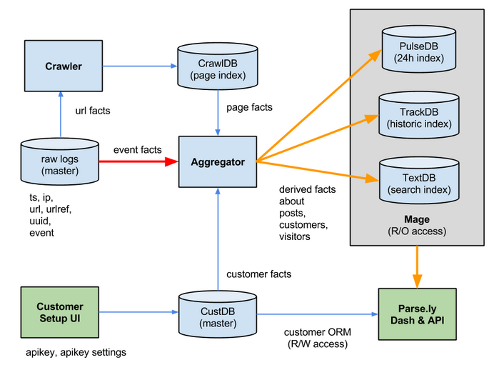 Real-time Streams & Logs — streams 0.1 documentation